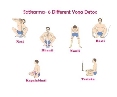 Shatkarma - 6 Yogic Kriyas To Purify Whole Body | Sat Karma
